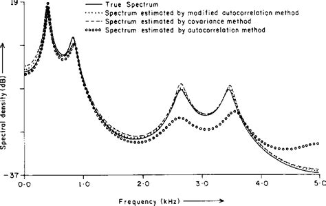 [pdf] a modified autocorrelation method of linear prediction for pitch synchronous analysis of