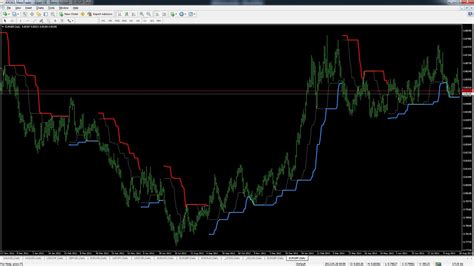 problems with custom indicator array need guidance trading strategies that work technical