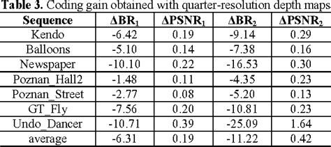 table 3 from intra coding for depth maps using adaptive boundary location semantic scholar