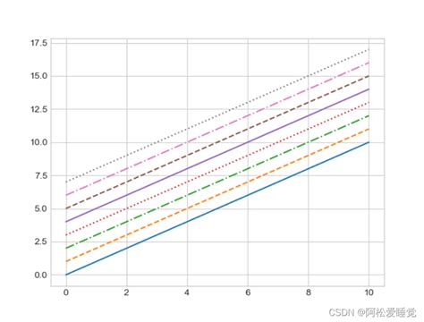 matplotlib线形图的创建 python数据分析与可视化 matplotlib创建ax csdn博客
