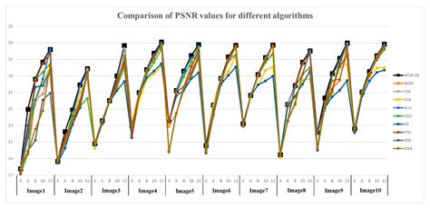 entropy free full text kapur s entropy for color image segmentation based on a hybrid whale