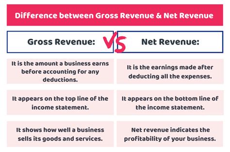 DOANH THU Revenue TRONG BÁO CÁO KẾT QUẢ HOẠT ĐỘNG KINH DOANH