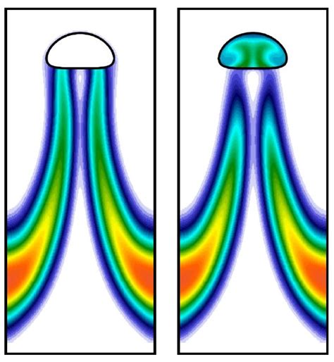 fluids free full text computational modeling of bubbles growth using the coupled level set