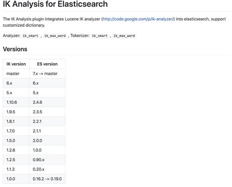 elasticsearch安装中文分词器ikanalyzer 知乎