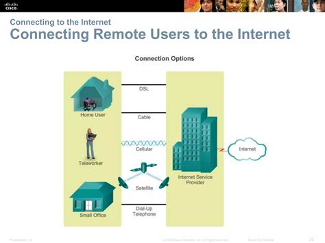 CCNA 1 Routing And Switching V5 0 Chapter 1 PPT