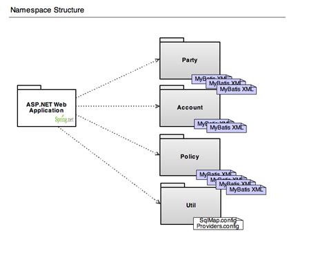 build rest crud apis with spring boot mybatis xml 48 off