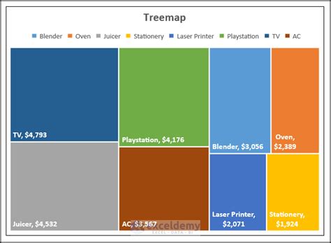 How To Add And Format Data Labels In An Excel Treemap