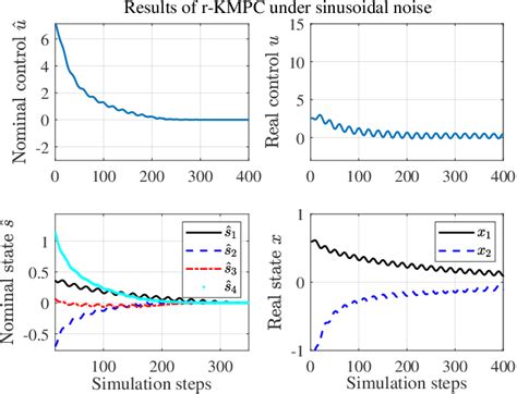 figure 1 from robust tube based model predictive control with koopman operators extended version