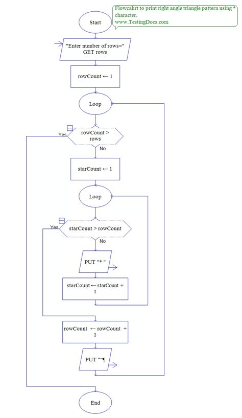 TestingDocs Testing Questions