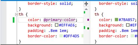 Refactoring Your CSS With LESS In Visual Studio Web Essentials Dave