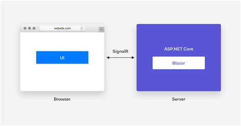 blazor — enable auto reload or hot loading in client side and server side by sefat