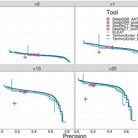 model hyperparameter tuning bolded parameters are the selected optimal download scientific