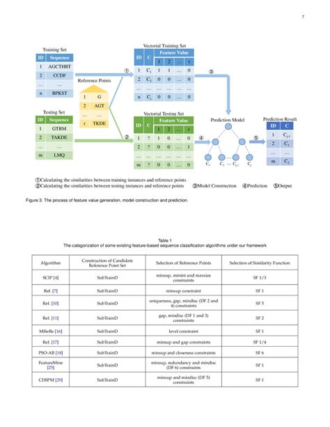 reference based sequence classification deepai