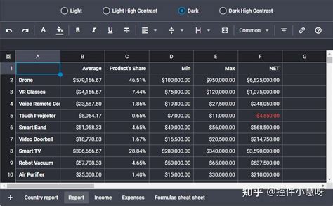 高度可定制的js电子表格组件dhtmlx spreadsheet v5 1——拥有全新内置主题 知乎