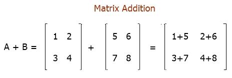 Matrix Addition Formula