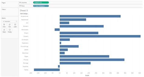 How To Created A Rounded Bar Charts In Tableau