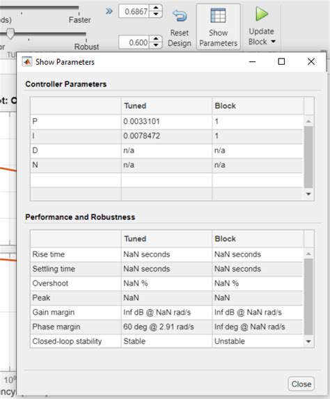 Design PID Controller Using Estimated Frequency Response