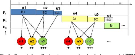 figure 1 from adaptive resource allocation for layer encoded iptv multicasting in ieee 802 16