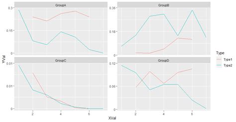 R Scaling Y Axes While Using Facetwrap In Ggplot Stack Overflow