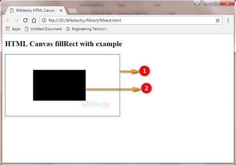 FillRect Method In HTML5 Canvas Wikitechy
