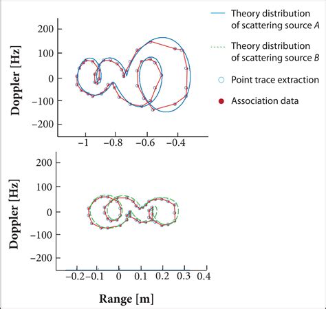 scielo brasil micro motion recognition of spatial cone target based on isar image sequences