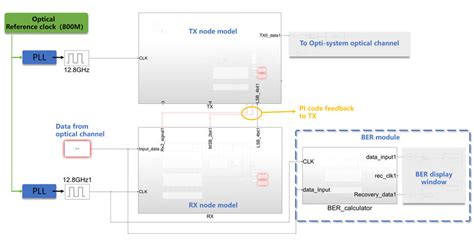 fig s1 entire transceiver model in matlab simulink download scientific diagram