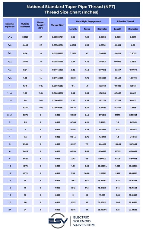 Pipe Size Chart In Inches Pipe Size Table Inch Mm