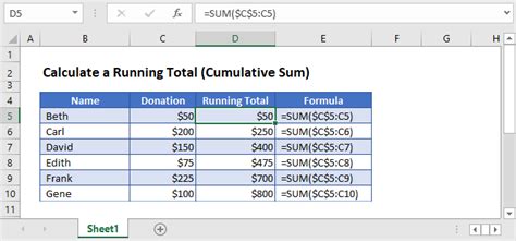 Calculate A Running Total Cumulative Sum Excel Google Sheets