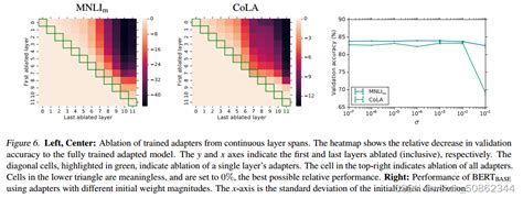 【论文解读】parameter efficient transfer learning for nlp csdn博客