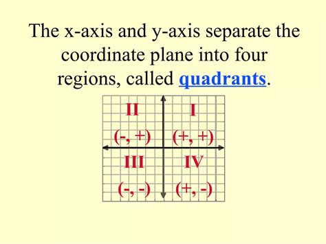 Plotting Points In Rectangular Coordinate System PPT