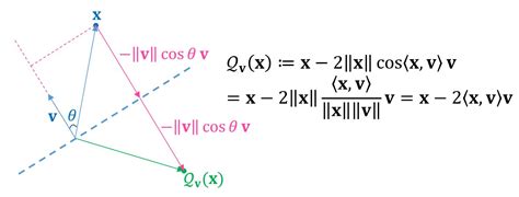 householder matrix and its application in complex vector space linear algebra