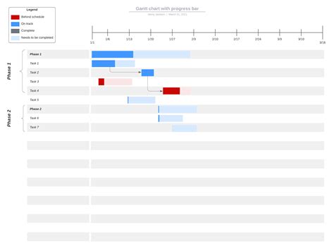 Lucidchart Gantt Chart Stashokhuge