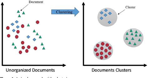 figure 1 from advances in meta heuristic optimization algorithms in big data text clustering