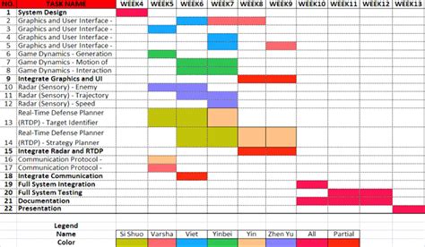 Diagrama De Gantt En Word