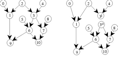 figure 1 from a parallel genetic algorithm for vertex splitting problem semantic scholar
