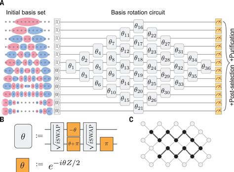 hartree fock on a superconducting qubit quantum computer science