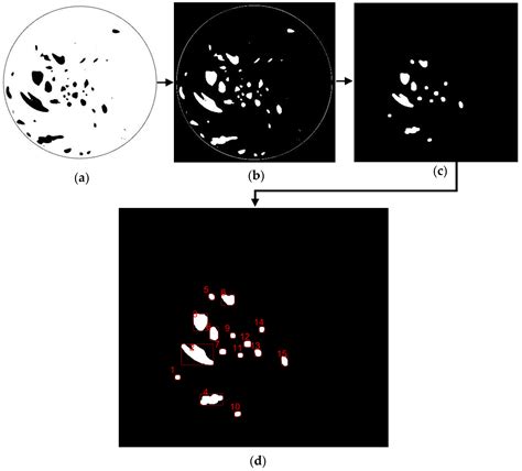 fractal fract free full text temporal and spatial analysis on the fractal characteristics of