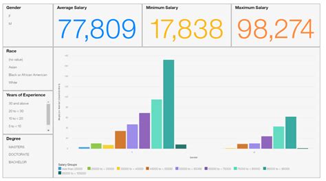 Cognos Dashboard Best Practices Optimize Your Analytics