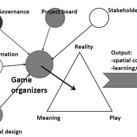 serious game design as translation process download scientific diagram