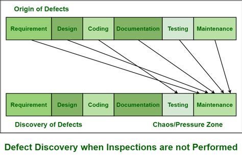 difference between software testing and embedded testing geeksforgeeks