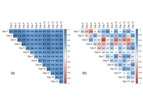 Reduce Whitespace In Corrplot In R Stack Overflow
