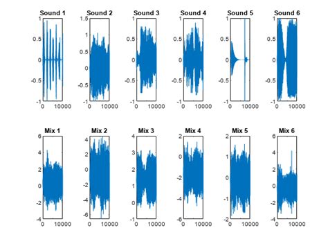 extract mixed signals matlab and simulink mathworks india