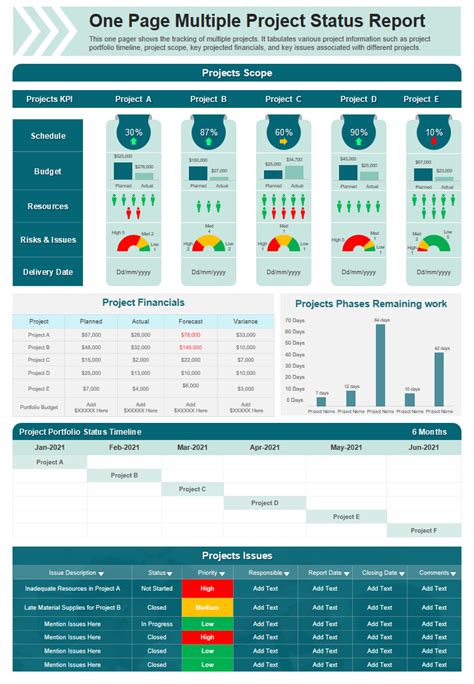 Top 10 One Page Project Status Report Templates With Examples And Samples