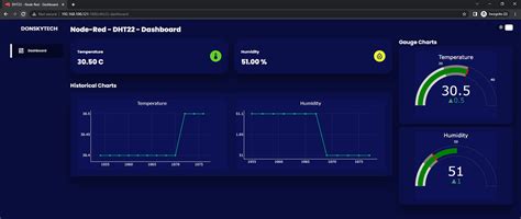 Node Red DHT11 DHT22 Custom Weather Station Dashboard Share Your
