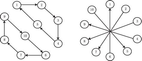 figure 1 from distributed projection subgradient algorithm over time varying general unbalanced