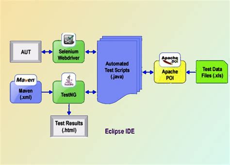 key factors affecting the test estimation of selenium automation project