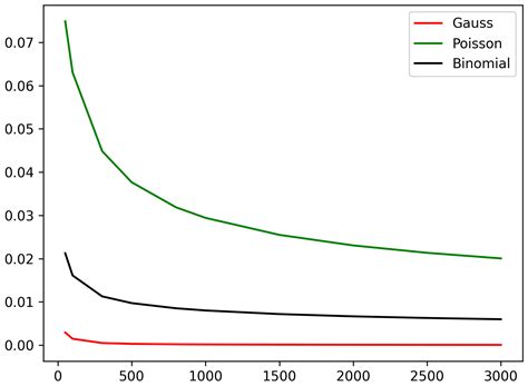 mathematics free full text an exact and an approximation method to compute the degree