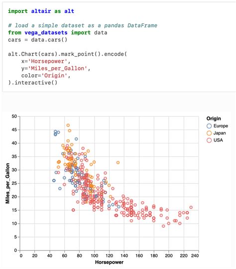 altair interactive statistical visualizations for python cmu data interaction group
