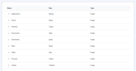 Primeng Tree Table Basic Demo Codesandbox
