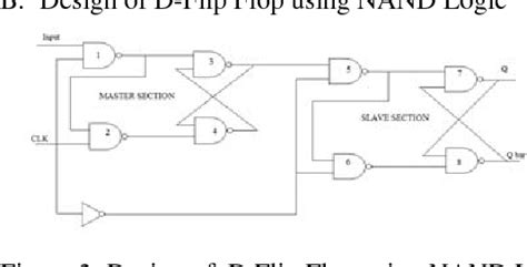 figure 3 from design and implementation of pseudo random number generator in fpga and cmos vlsi